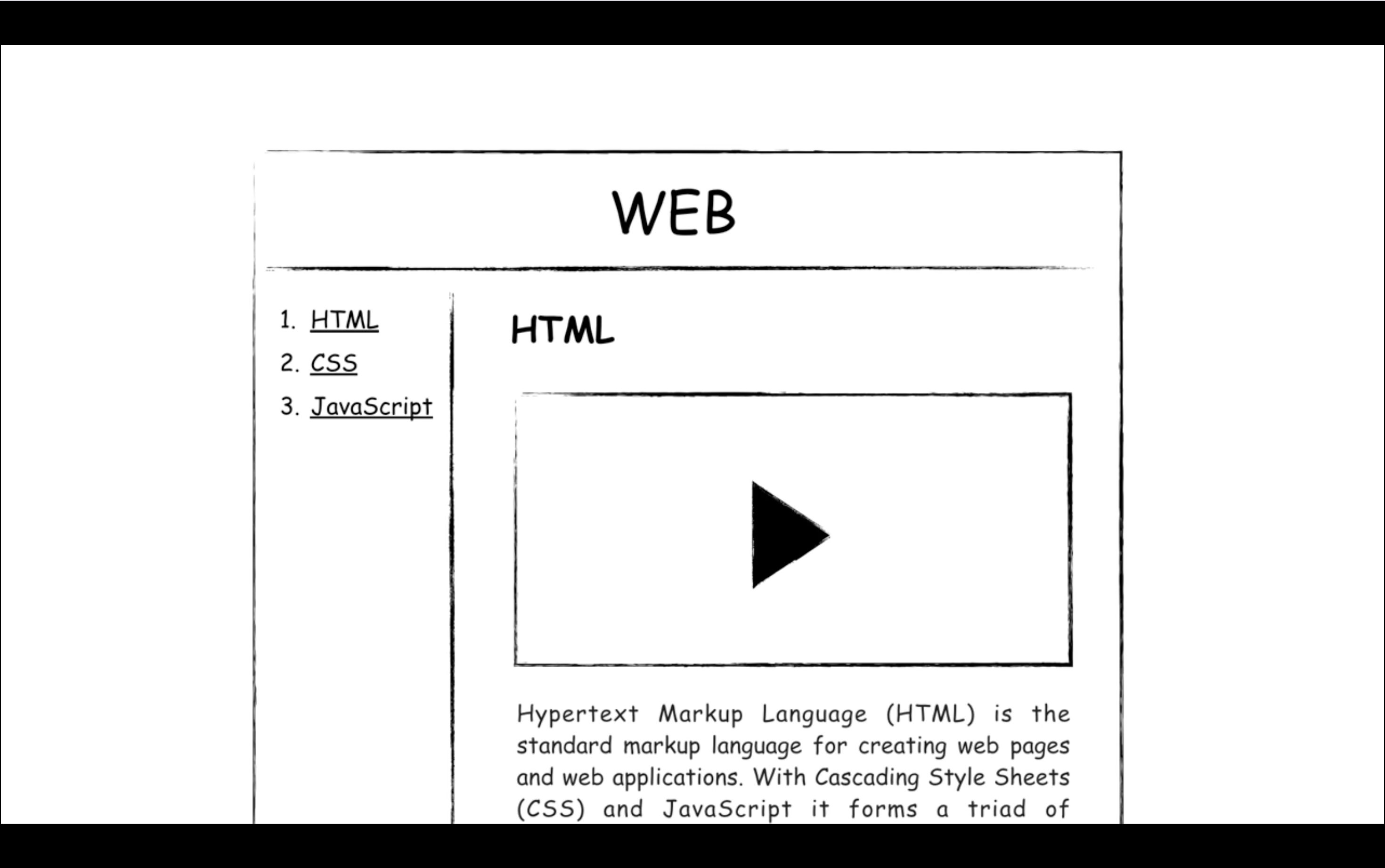WEB1 - HTML & Internet