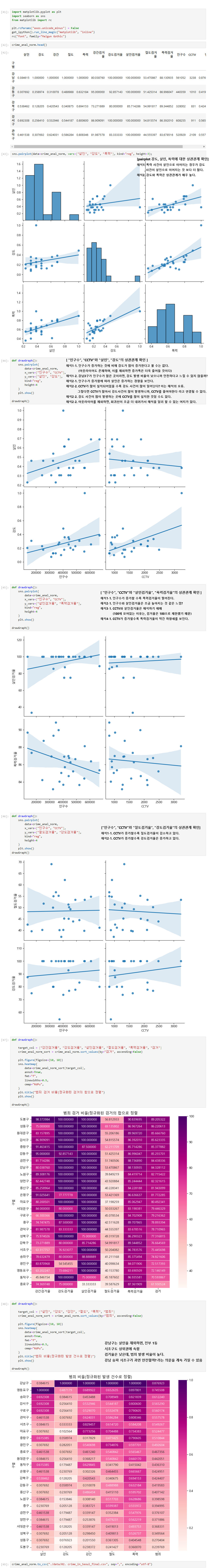 02. Analysis Seoul Crime (서울 범죄 현황 분석)
