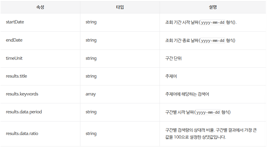 06. Naver API (NAVER Developers Documents)