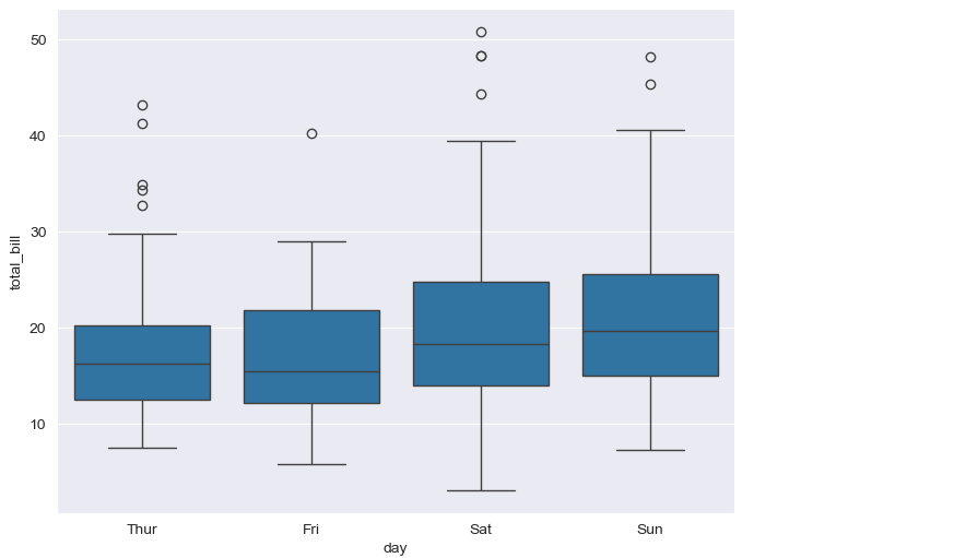02. Analysis Seoul Crime (seaborn 기초)