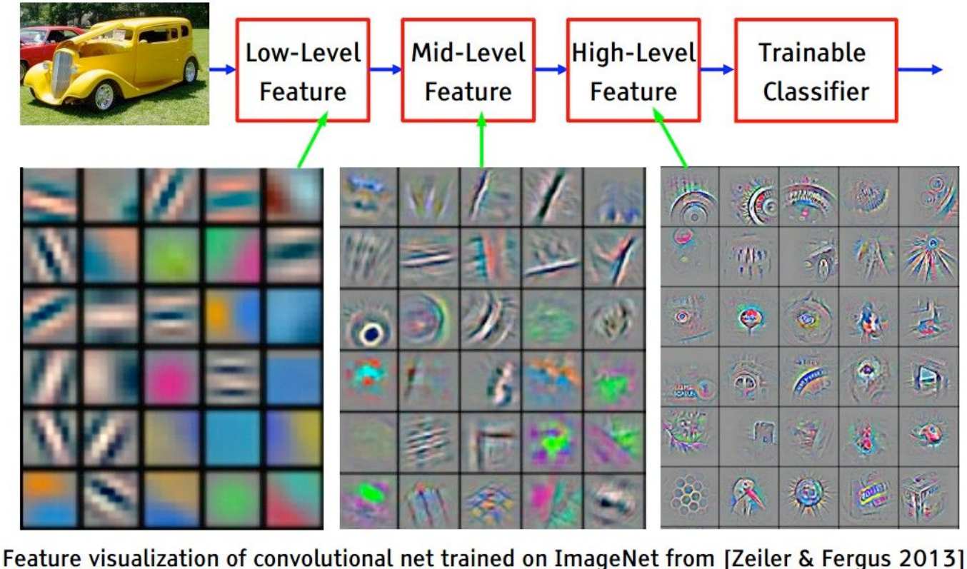 TensorFlow - Modeling