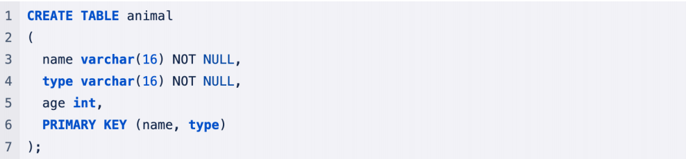 PRIMARY KEY, FOREIGN KEY