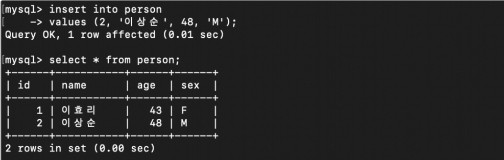SELECT, INSERT, UPDATE, DELETE