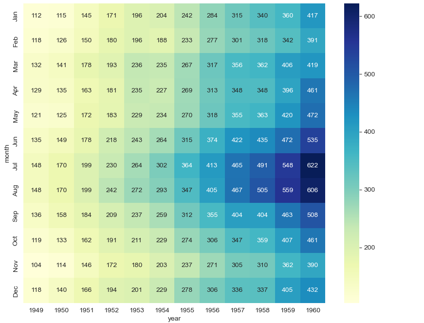 02. Analysis Seoul Crime (seaborn 기초)