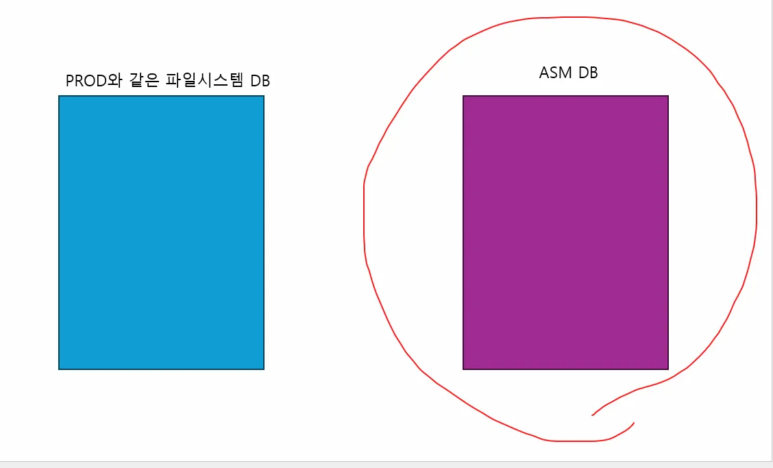 [Oracle] File system의 테이블스페이스를 asm 테이블스페이스로 데이터 이행하기