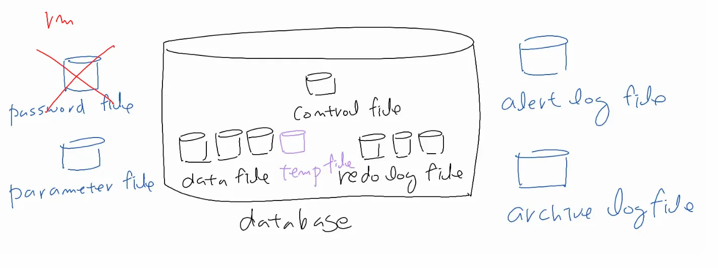 [Oracle] Password File이 삭제되었을 때 복구방법