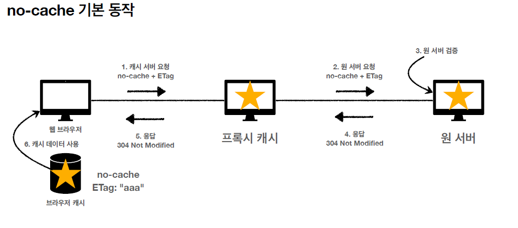HTTP 8th Step