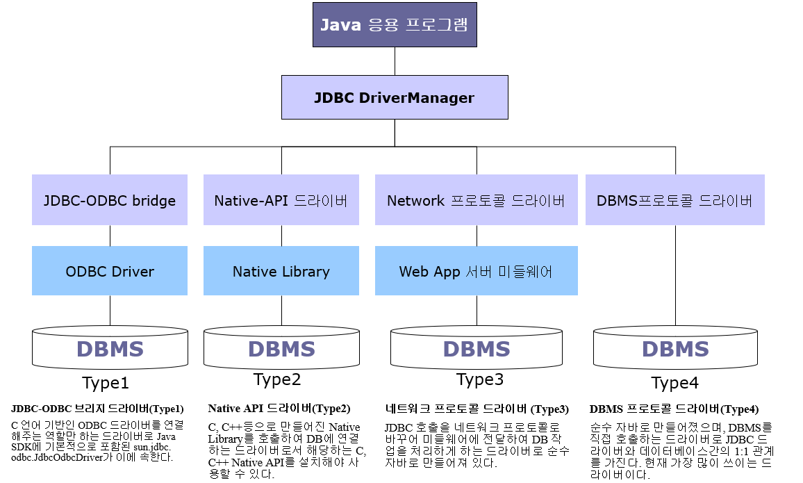 JDBC