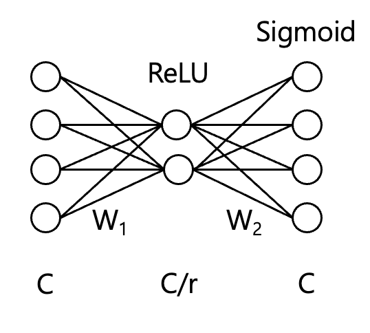 [논문리뷰] SENet Pytorch 구현