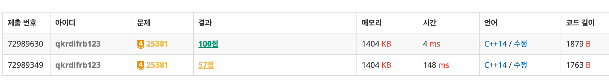 [C/C++] BOJ 25381: ABBC