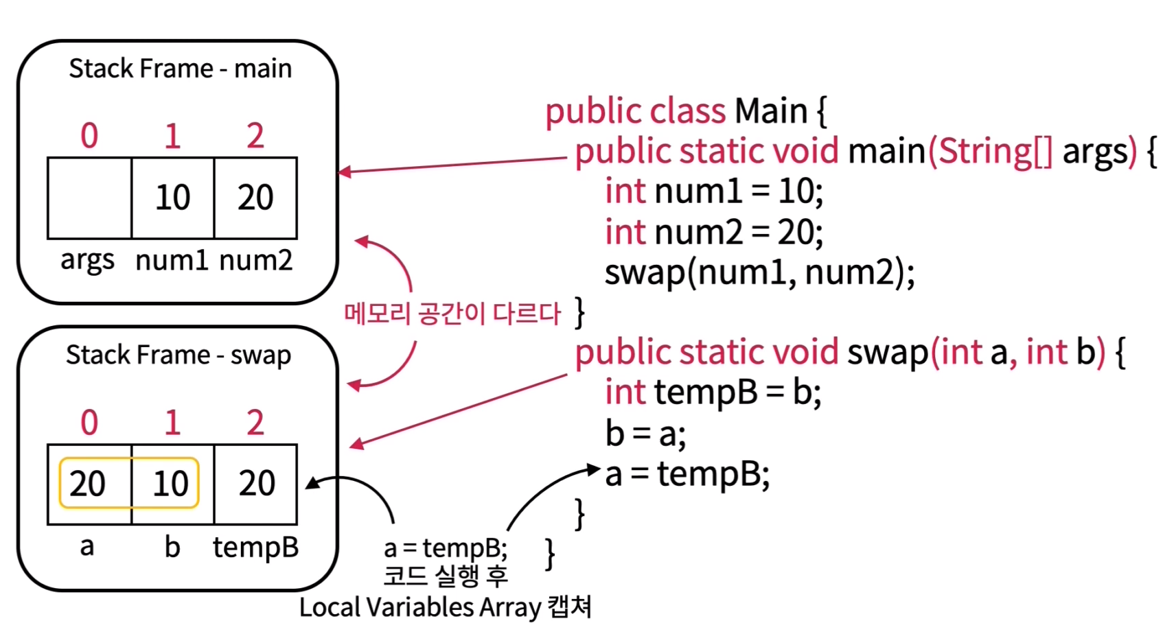 Call By Value Call By Reference
