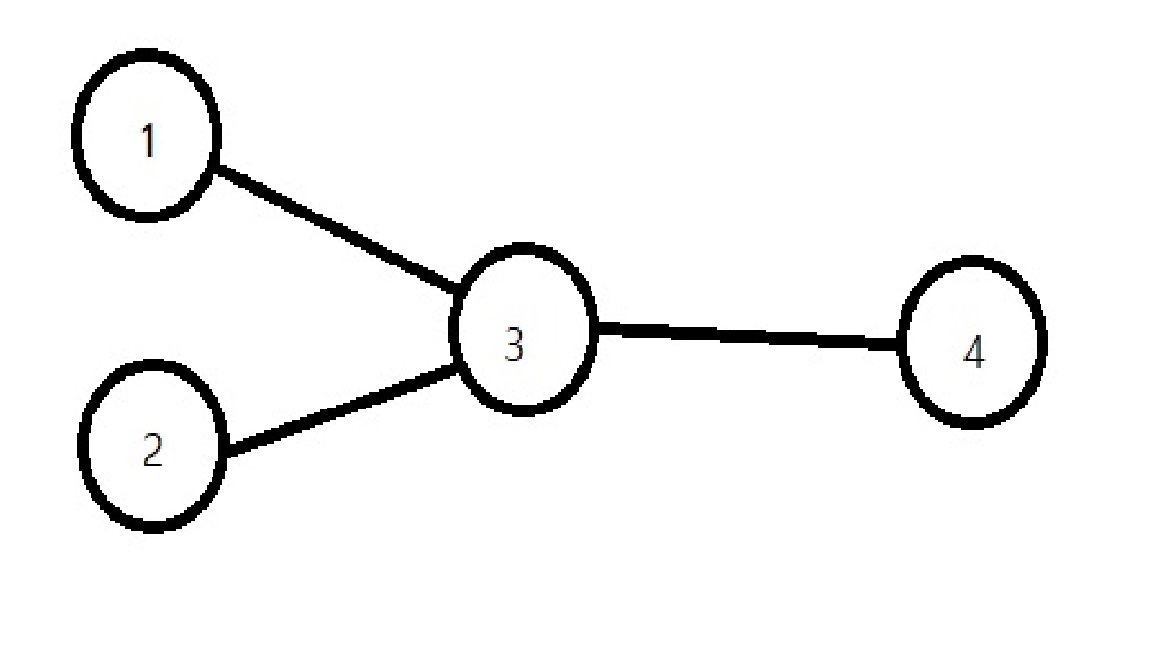 백준 1005 ACM craft