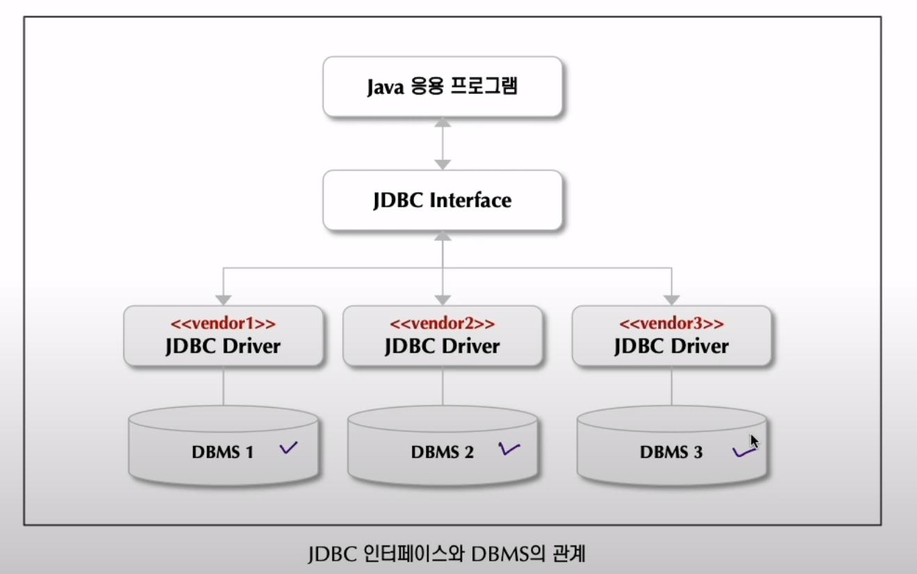 JPA - 공부 들어가며..