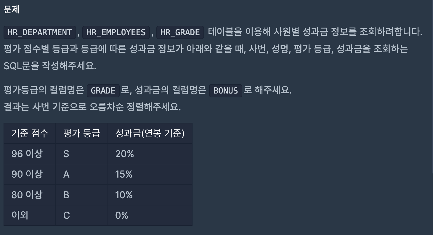 [MySQL_Lv4] 연간 평가점수에 해당하는 평가 등급 및 성과금 조회하기. CASE