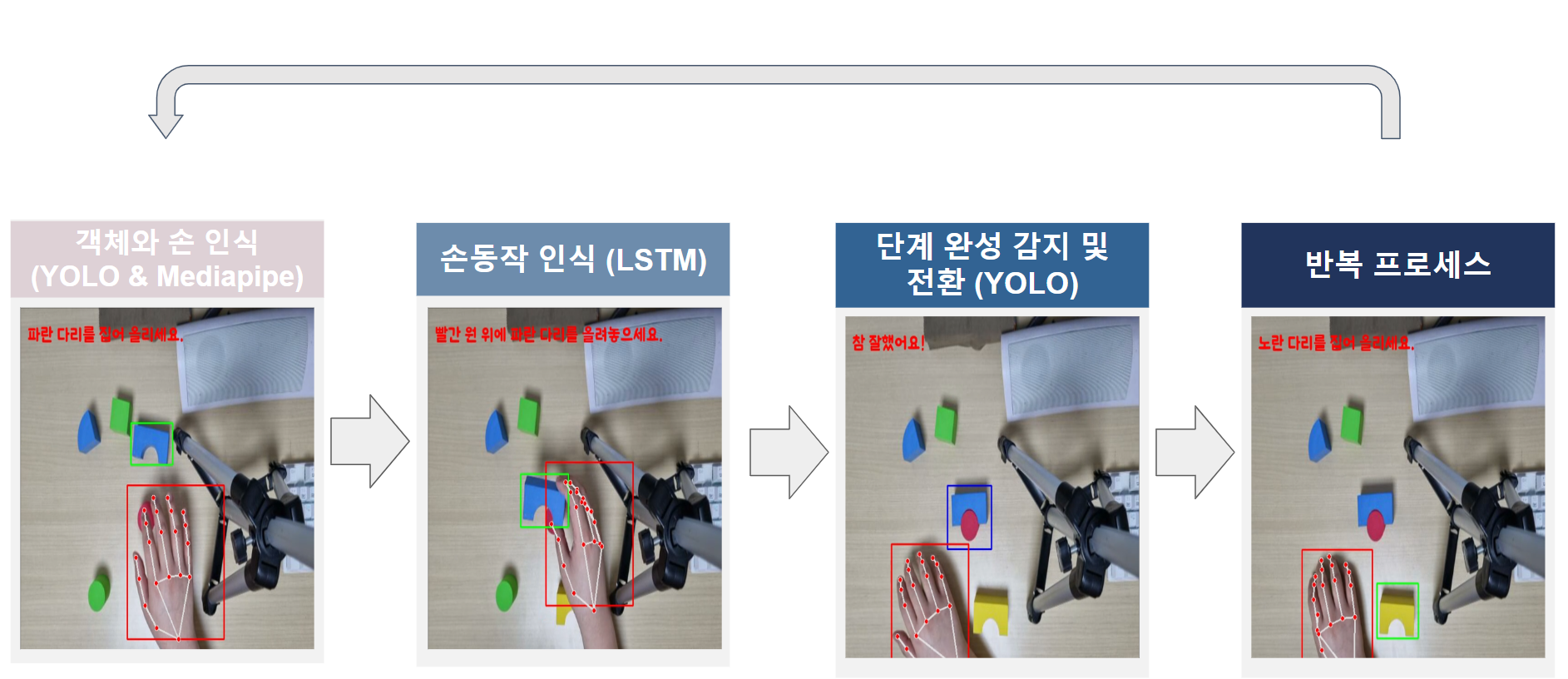 Block Assembly Guide