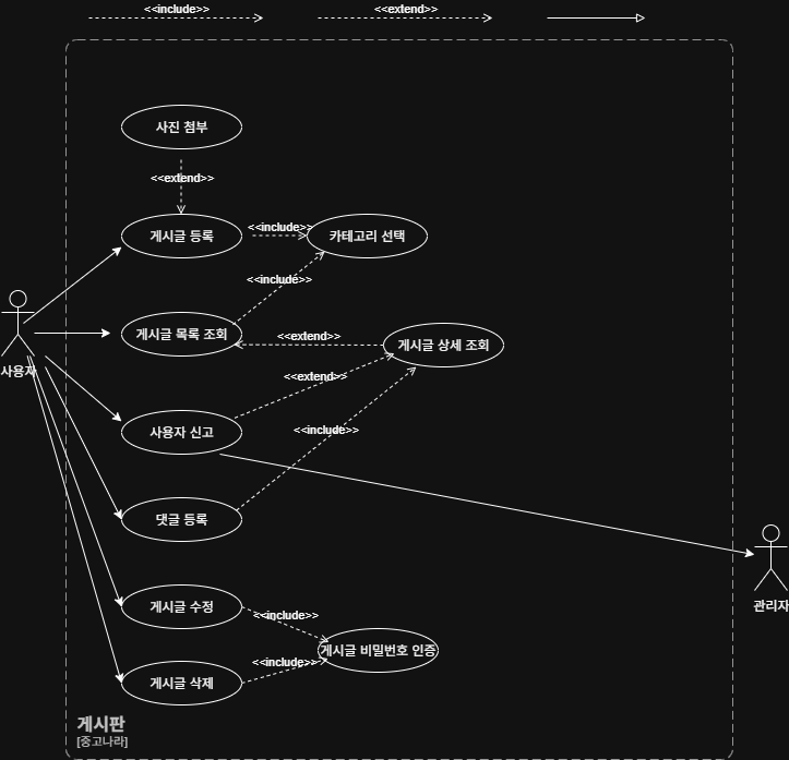 BEYOND SW 캠프 20기 2주차