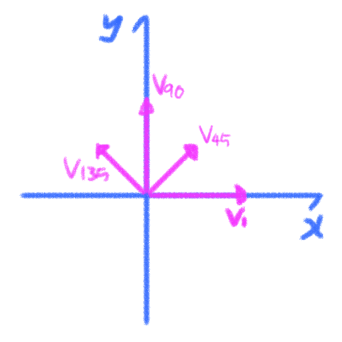 [3D,Transform]2-2. Vector3