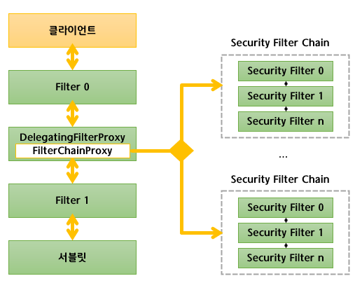 스프링 시큐리티가 지원하는 인증에 대해 알아보자