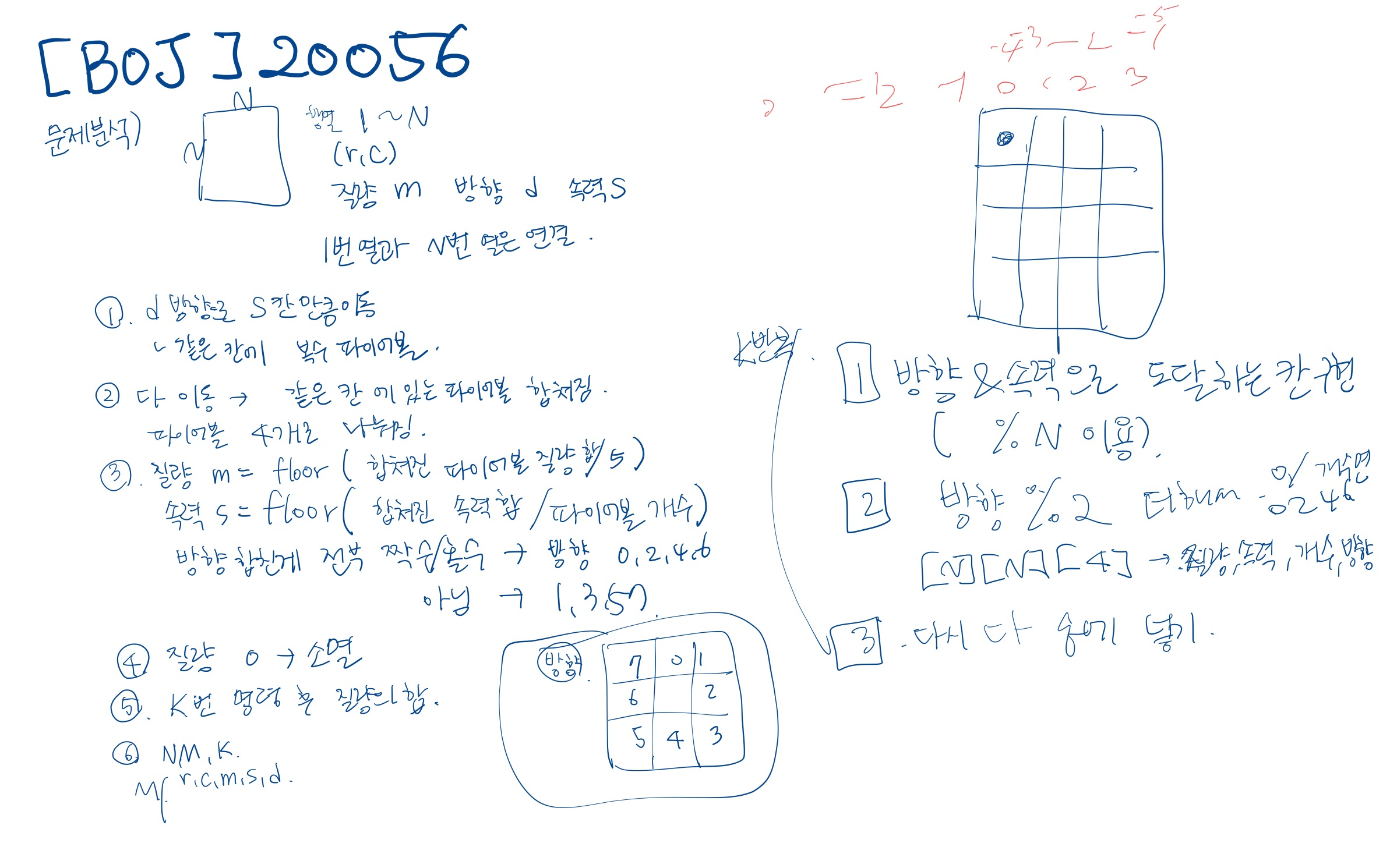 [BOJ][JAVA] 20056. 마법사 상어와 파이어볼