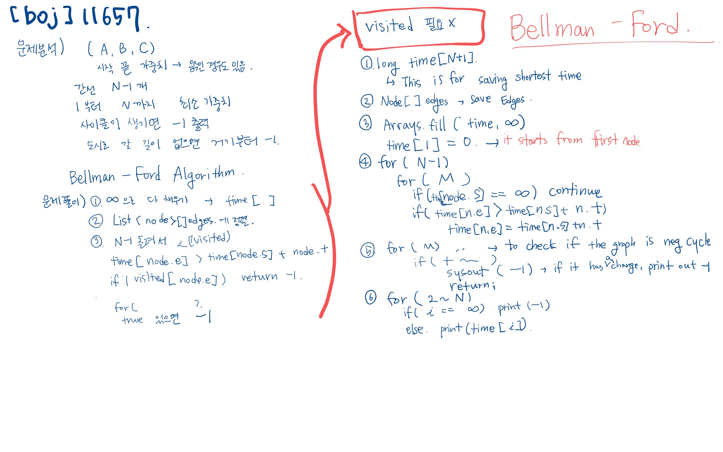 [BOJ][JAVA] 11657. 타임머신