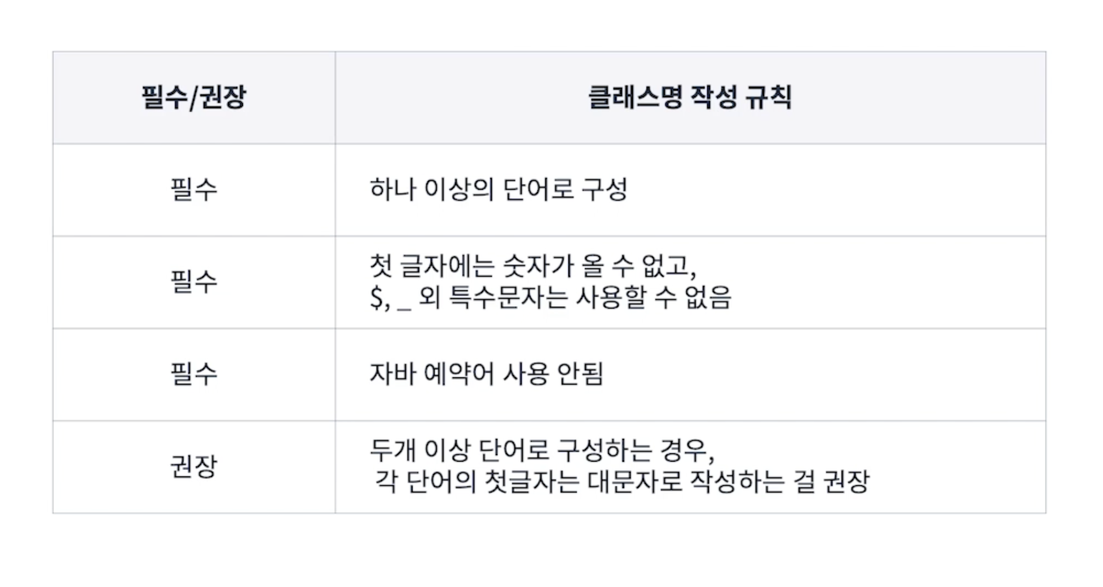 프로그래머스 Java 기초 수업 필기 클래스 선언 3196