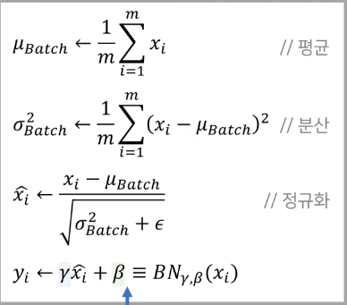 Batch Normalization