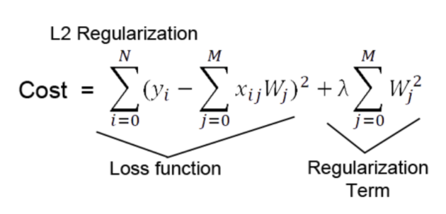 L1, L2 regularization
