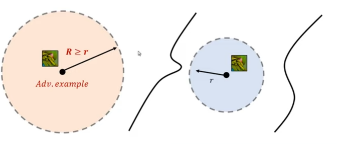 Shadow Attack(ICLR 2020)