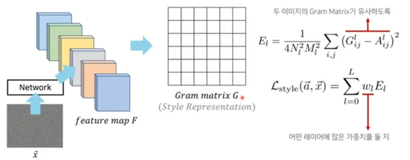 Image Style Transfer CNN