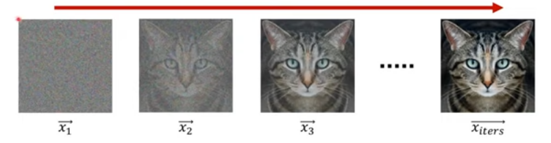 Image Style Transfer CNN