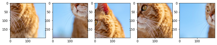 Theory of Data augmentation