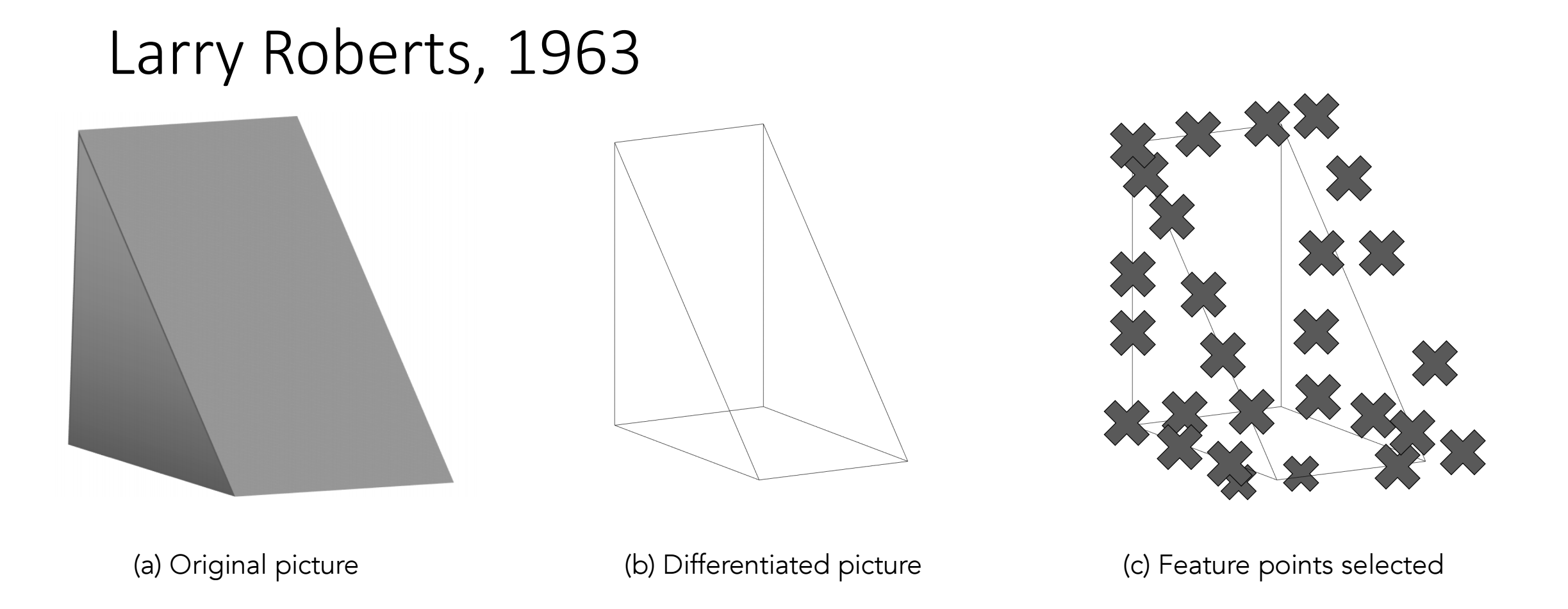 Introduction Of Computer Vision