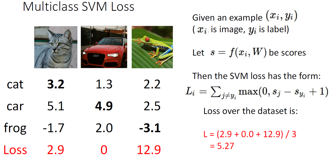 Linear classifiers