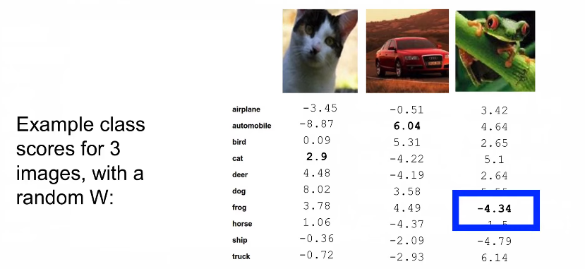 Image classification pipeline