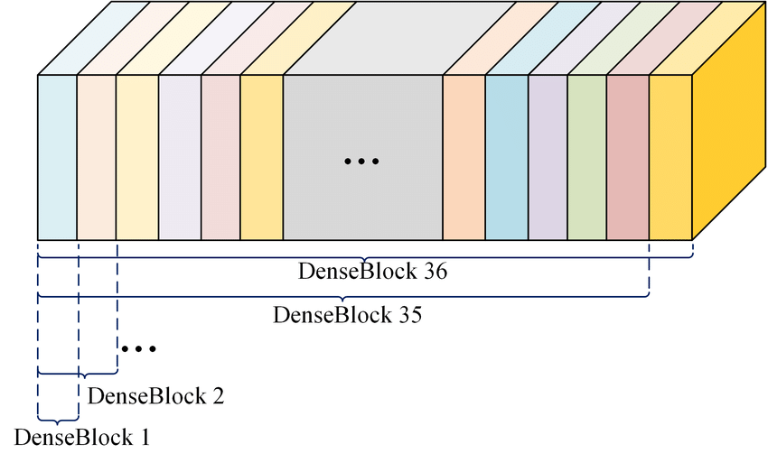 DenseNet논문
