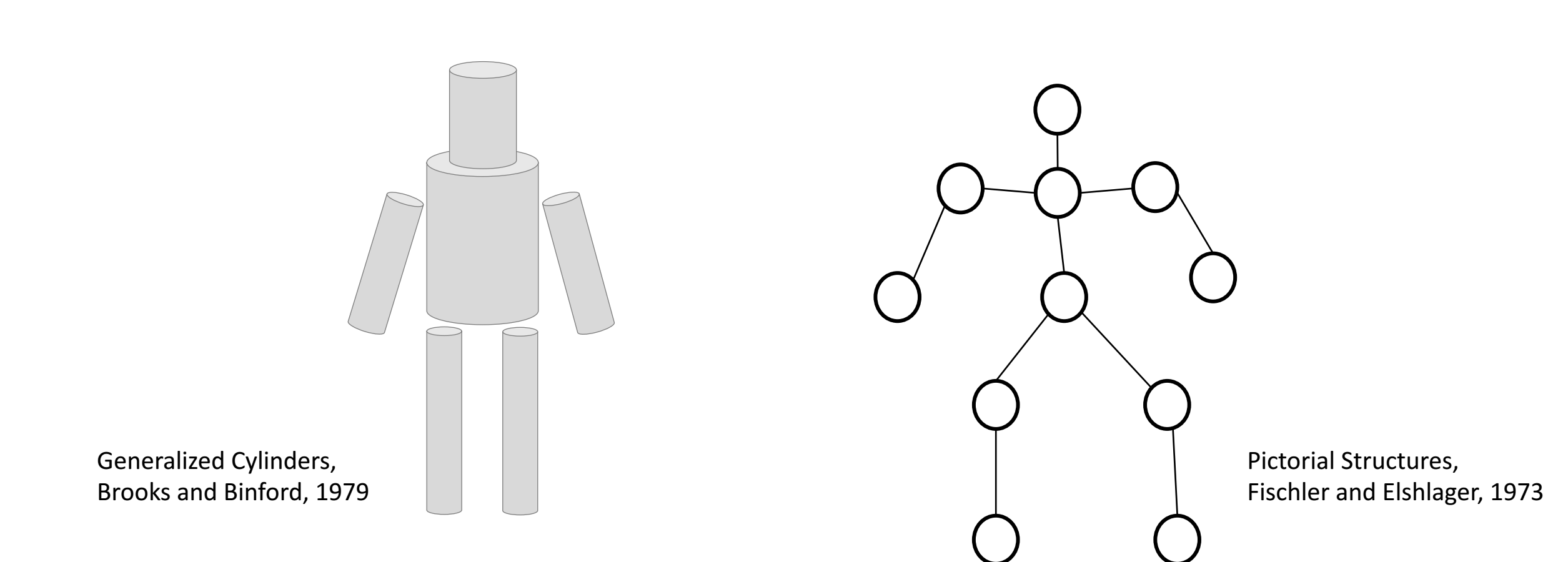 Introduction Of Computer Vision