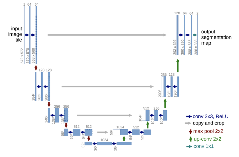Baseline of Semantic segmentation map