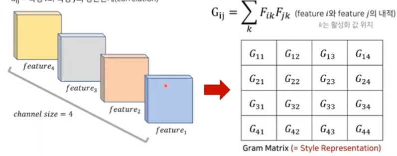 Image Style Transfer CNN