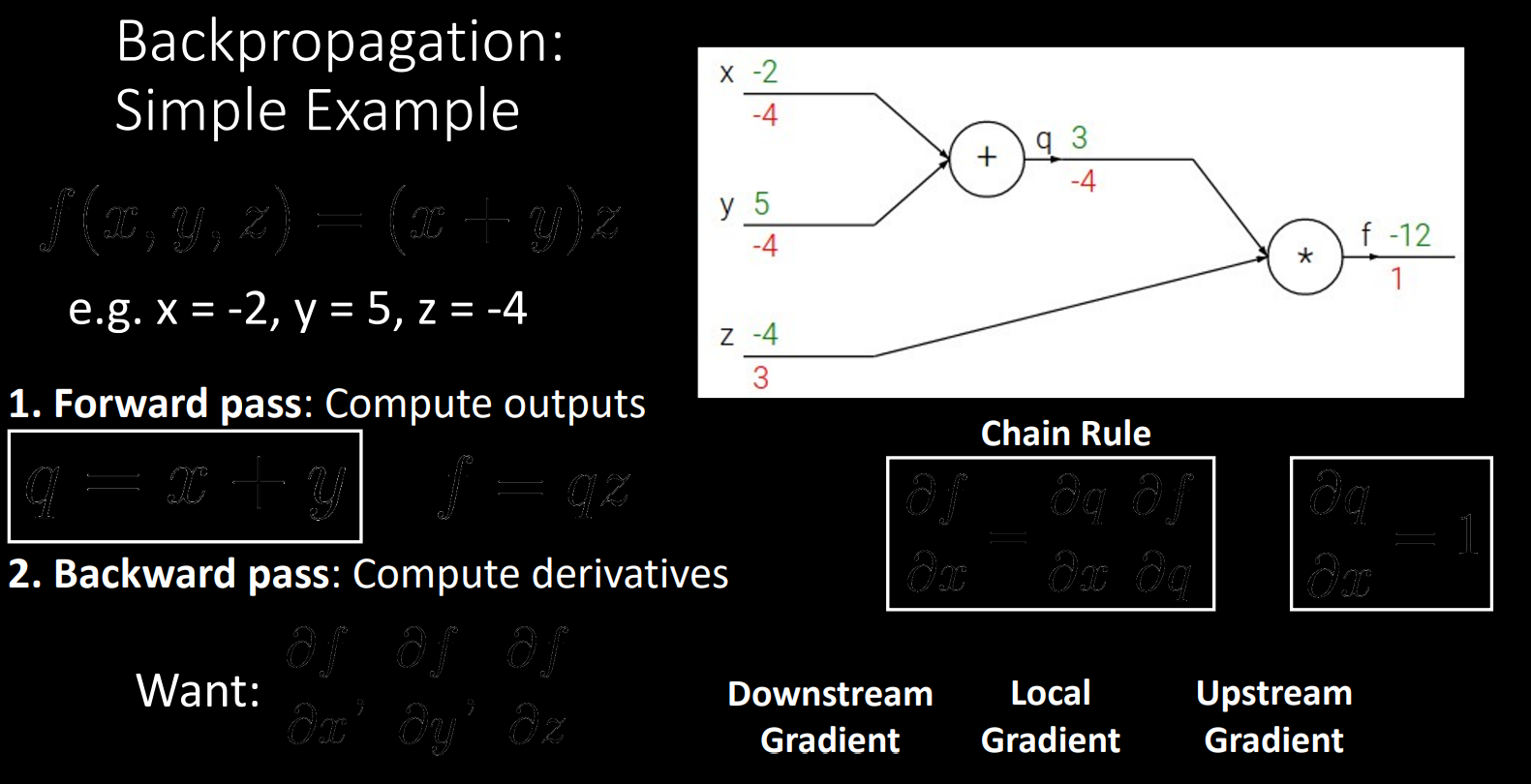 Backpropagation