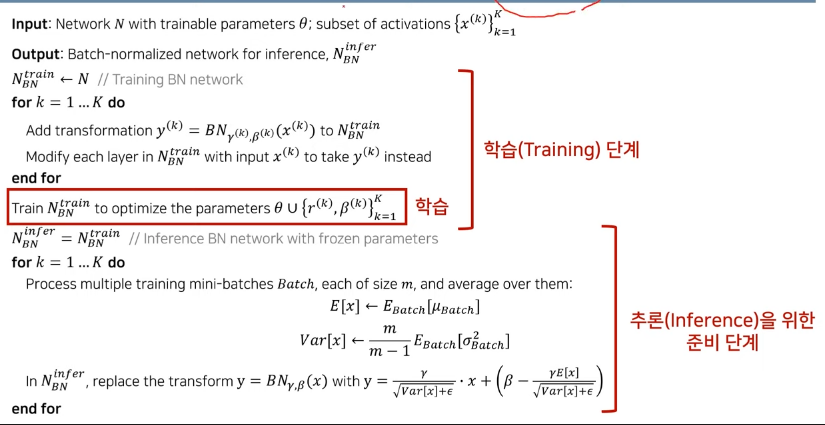 Batch Normalization
