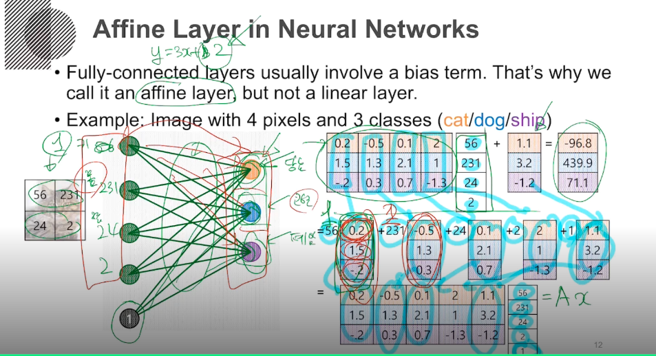 선형변환 with Neural Networks