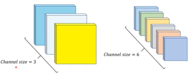 Image Style Transfer CNN