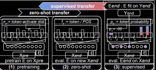TX-Ray: Quantifying and Explaining Model-Knowledge Transfer in (Un-)Supervised NLP
