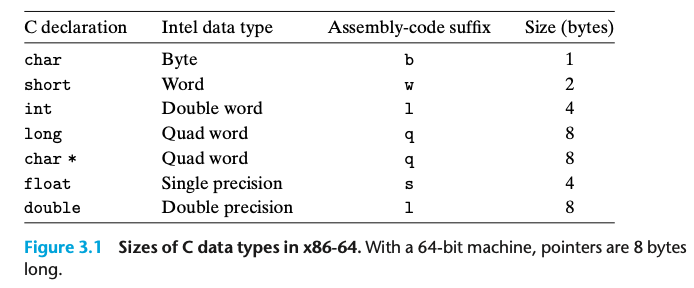 ~1/30 TIL (CSAPP 3장 총 정리)