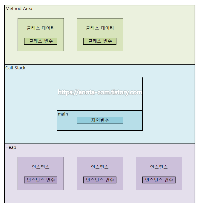 [TIL] JAVA - 변수와 메서드 I