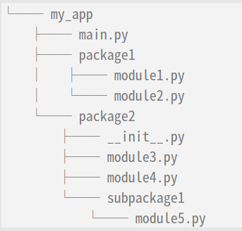 How import statement finds modules and packages