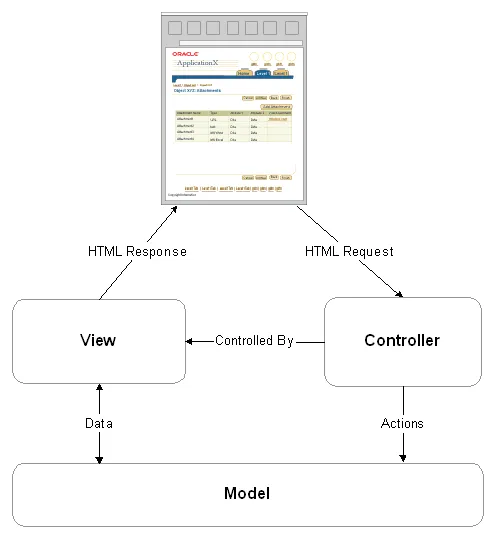 Oracle Oracle Application Frameworkoaf란 무엇인가