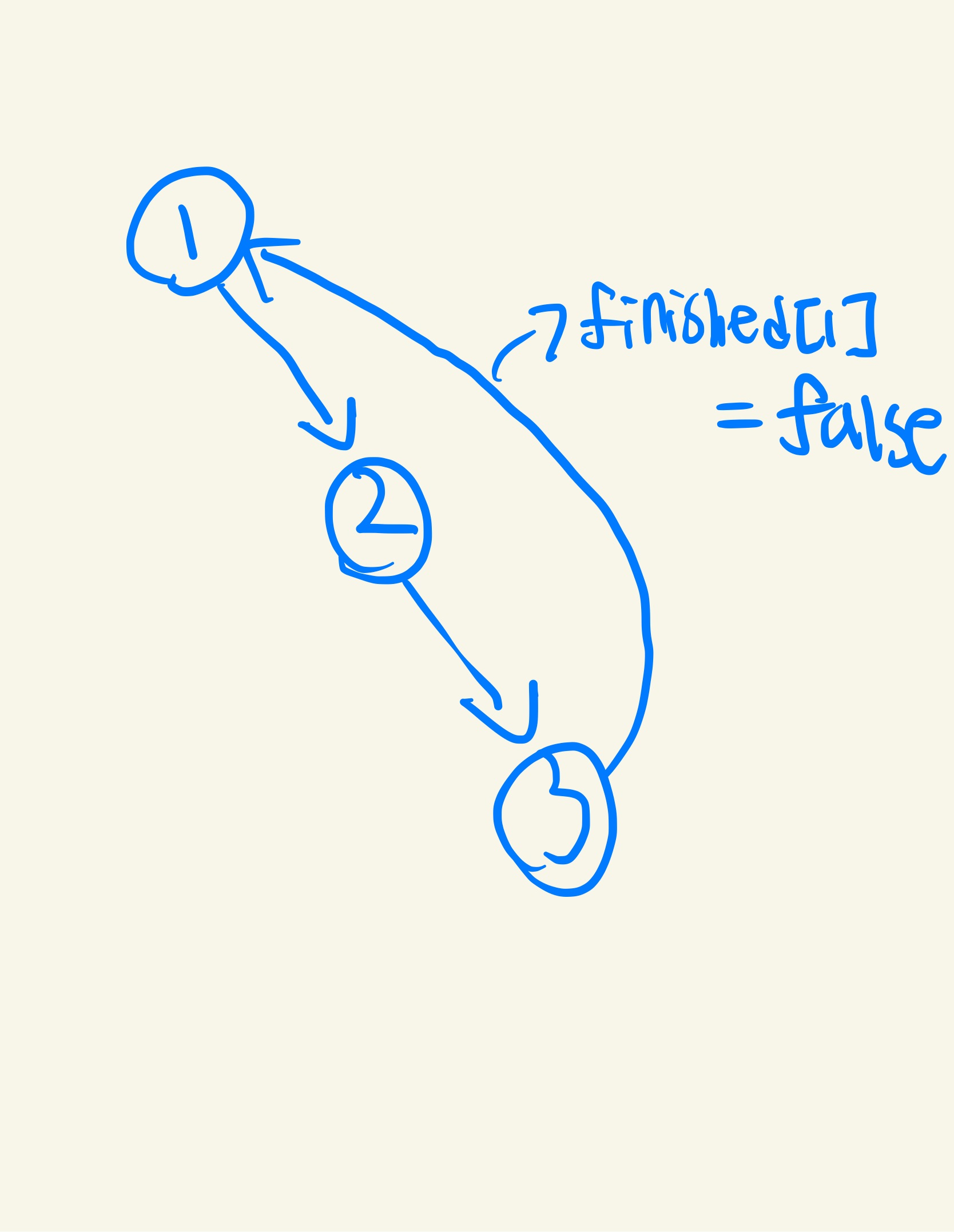 방향 그래프 Cycle 판별 && BOJ 9466 텀 프로젝트 (Python)