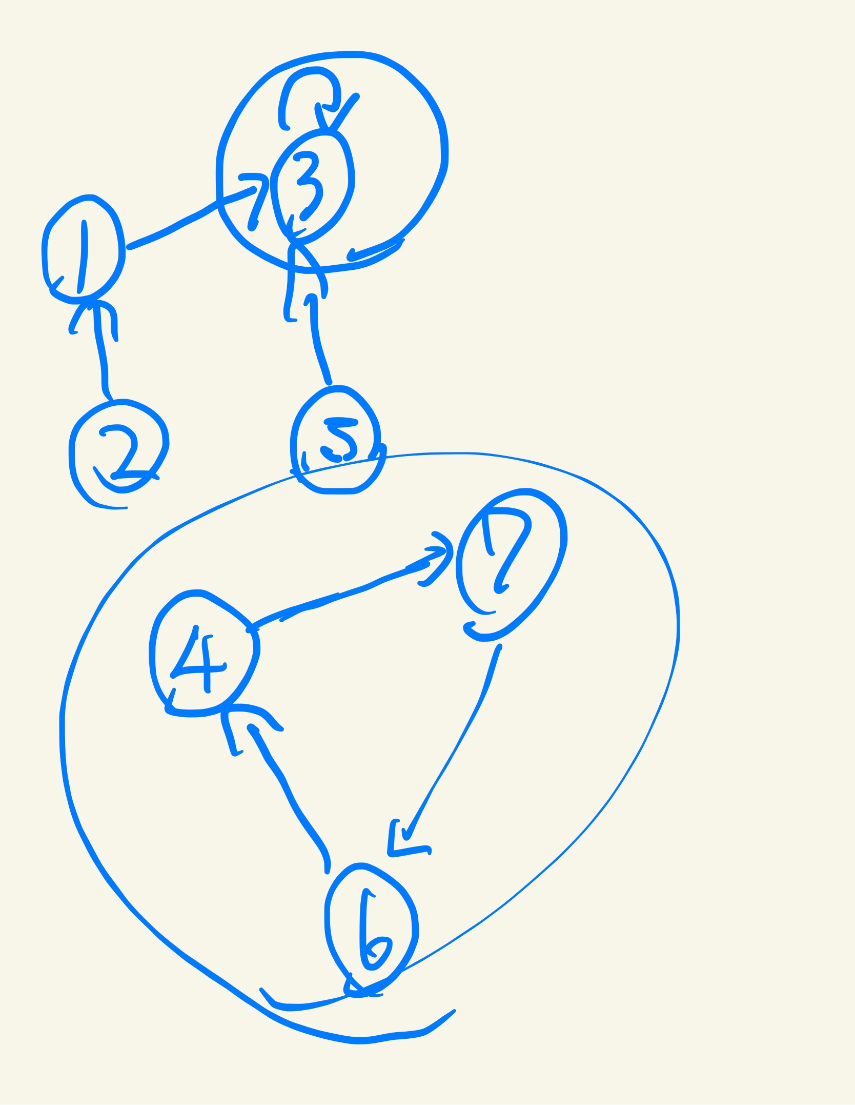 방향 그래프 Cycle 판별 && BOJ 9466 텀 프로젝트 (Python)