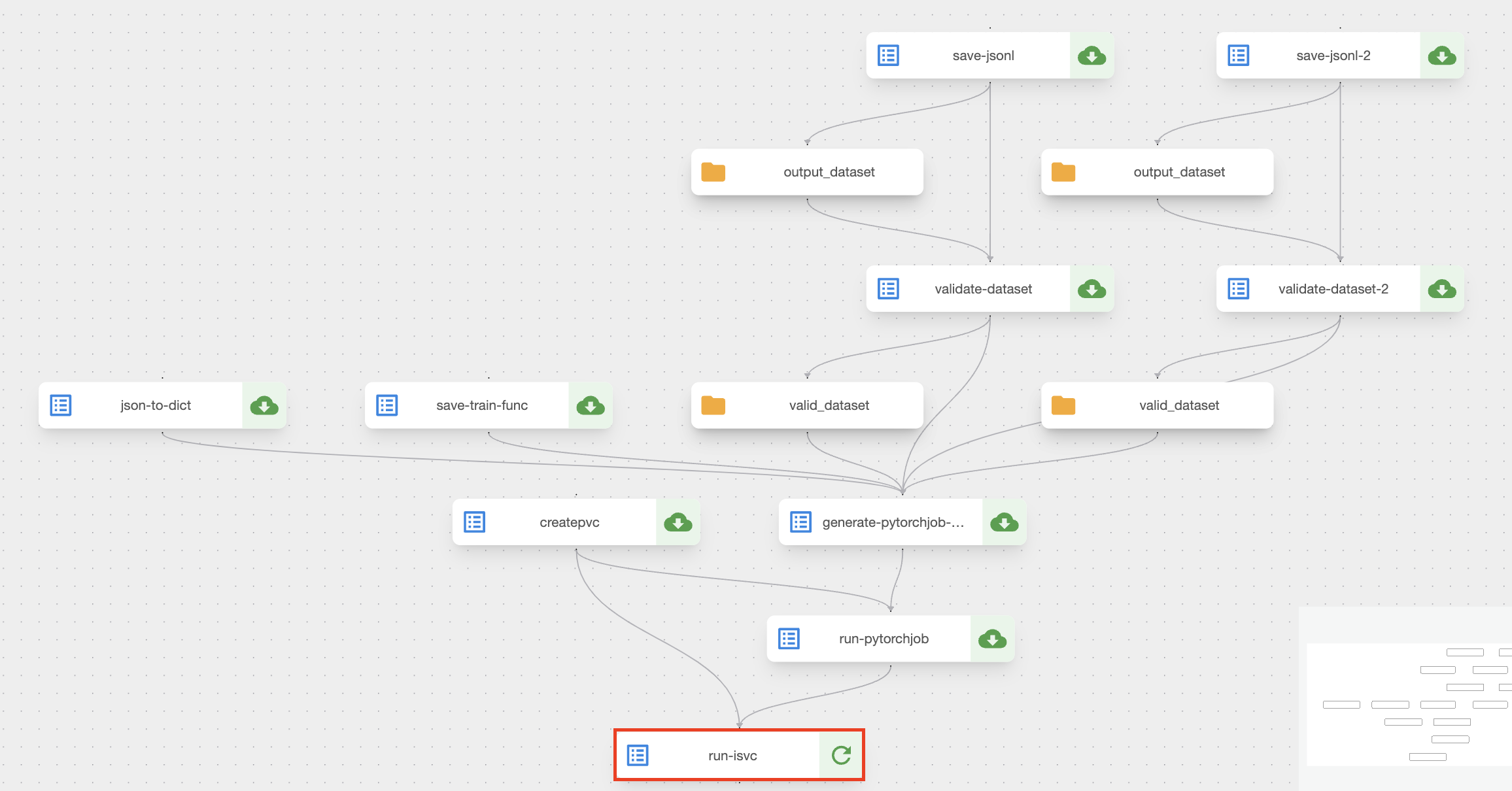 kserve 활용해보기